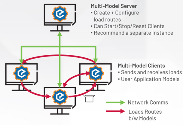 iPlus Solution | Global IT Service Provider | E3D Simulation - (Part 1) Emulate3D 2024: A ...